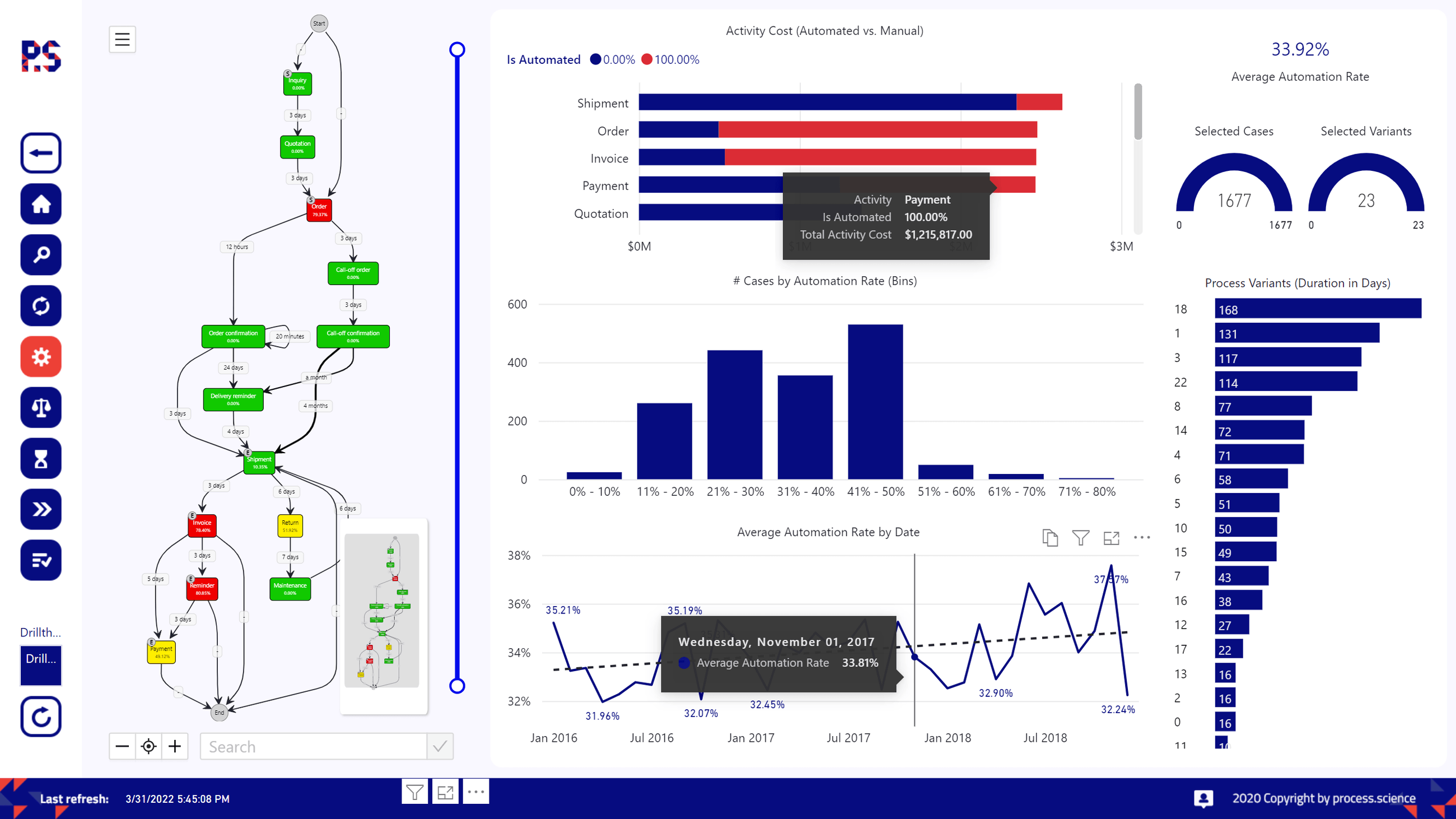 Power BI for process optimisation in your company - process.science